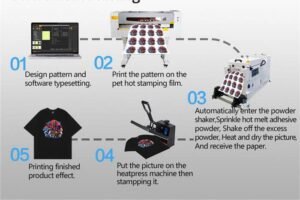 DTF Printers For Sale Direct To Film Printer For Sale